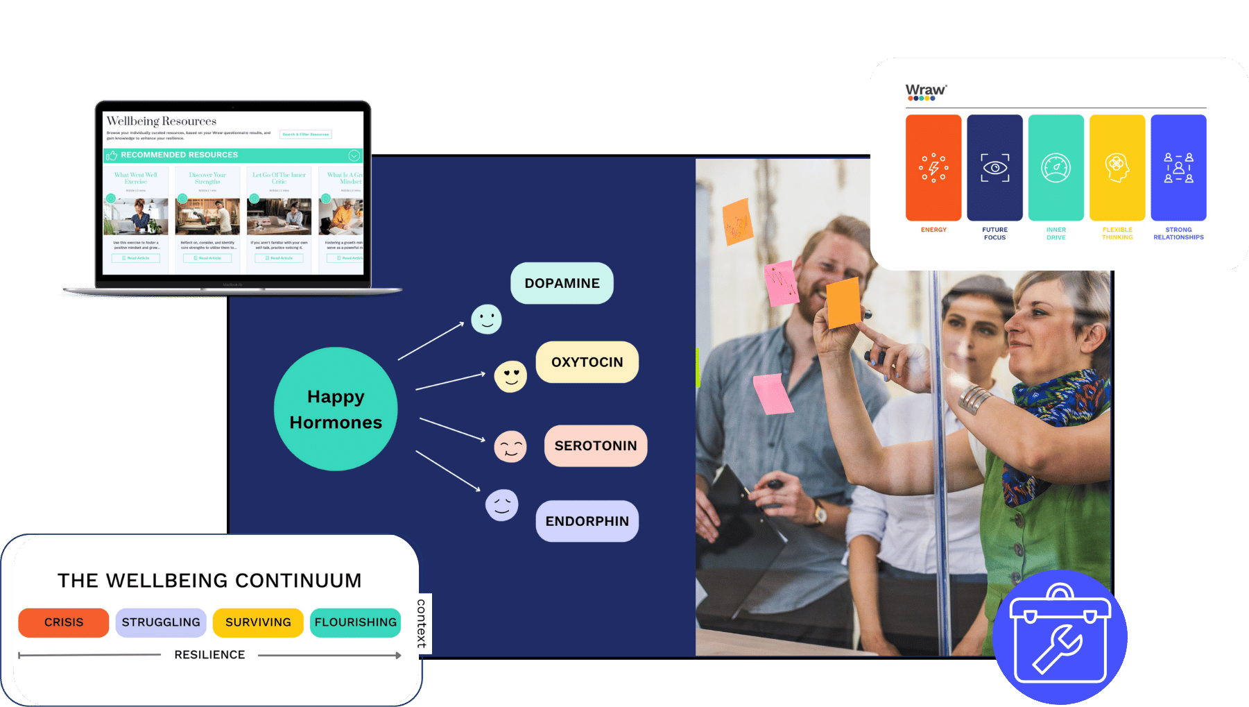 Employee Wellbeing Programmes